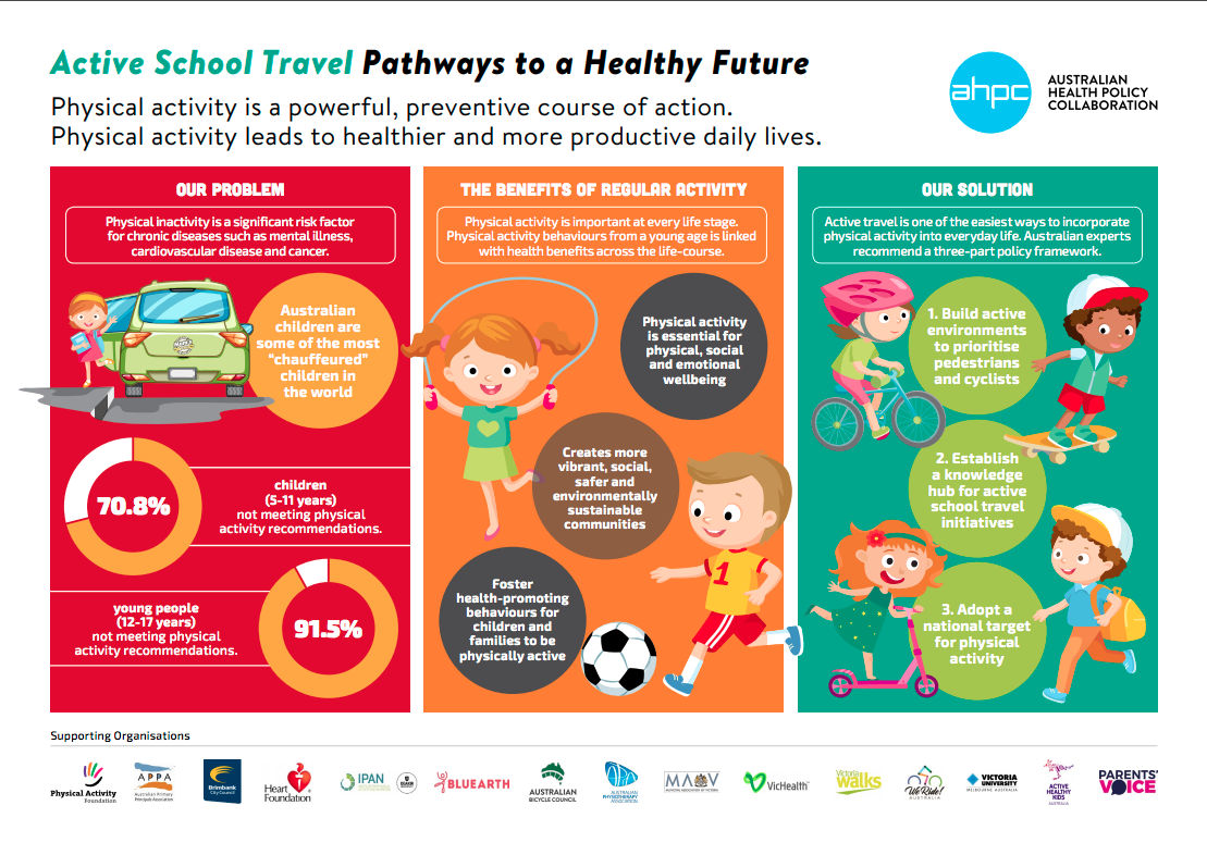 Physical Activity Guidelines For Children